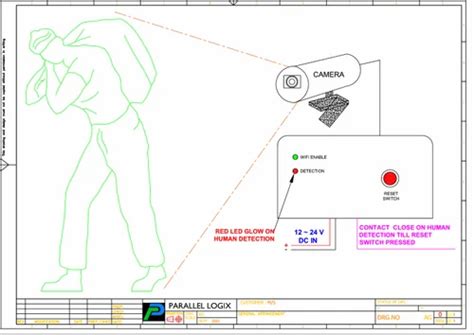 Human Detection Technologies At Best Price In Nagpur By Parallel Logix Id 2853282571897