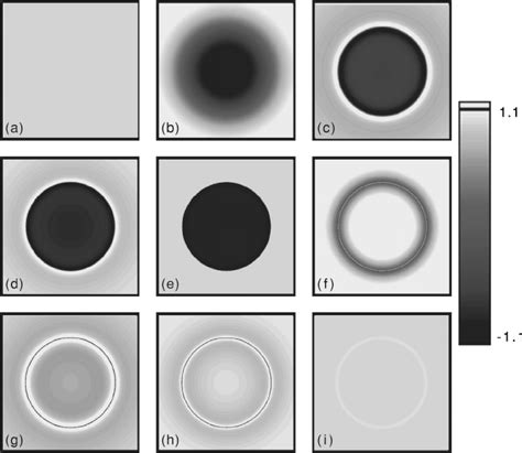 Spatiotemporal Evolution Of The ␾ 4 Model For A ϭ 2 15 As It Goes Download Scientific Diagram