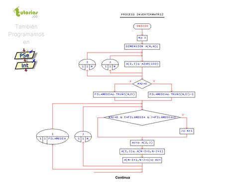 arreglos pseint invertir matriz cuadrada