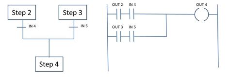 An Overview of Sequential Function Chart (SFC) PLC Programming - Technical Articles