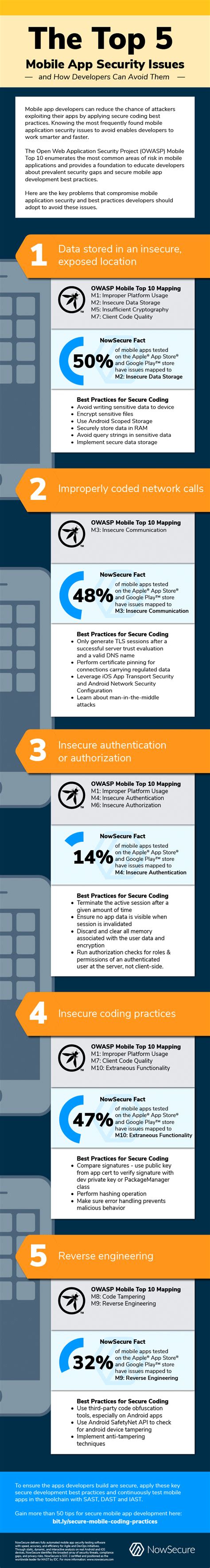 Top 5 Mobile App Security Issues And How Developers Can Avoid Them