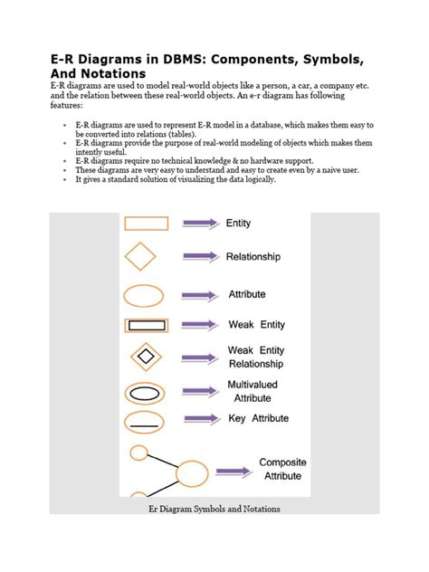 Er Diagram Pdf Databases Data Model