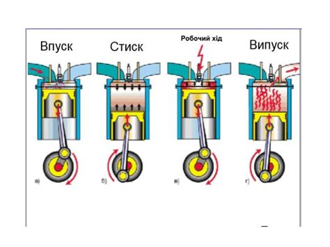 Презентація на тему Деякі види теплових двигунів