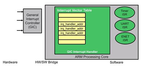 Blog 4 Continuation On Software Training Path To Programmable 3 Element14 Community