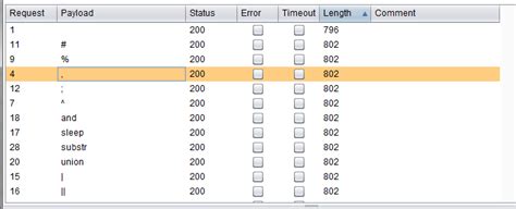 三步法搞定CTF中的SQL注入题型 PaperPen 博客园