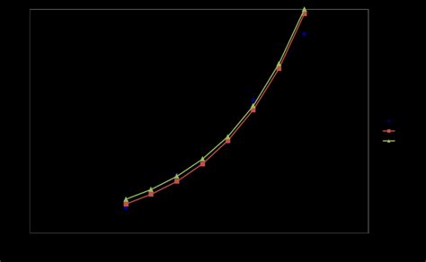 Expected Granulometric Analysis From The Quartz Sample Ggs Model And Download Scientific