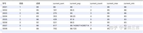 sql 窗口函数 window function 知乎