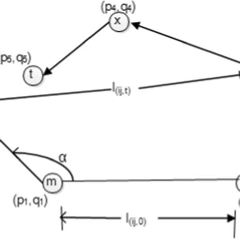 Co Ordinate Position Of The Node Before And After Mobility Download Scientific Diagram