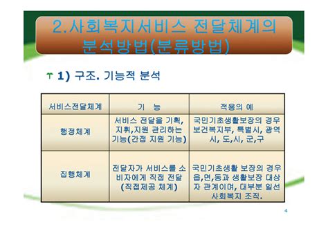 사회복지서비스 전달체계 사회과학