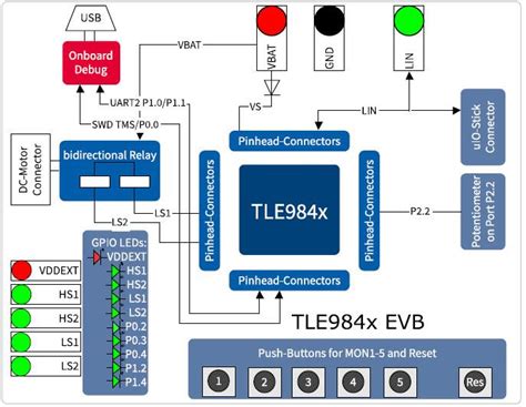 Tle984x Evalboard Infineon Technologies Mouser