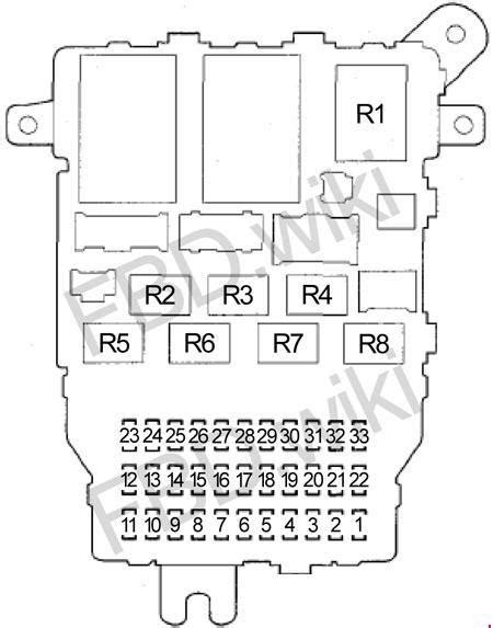 Acura Tl 2004 2008 Fuse Box Diagram Acura Tl 2004 2008 Fuse Box Diagram