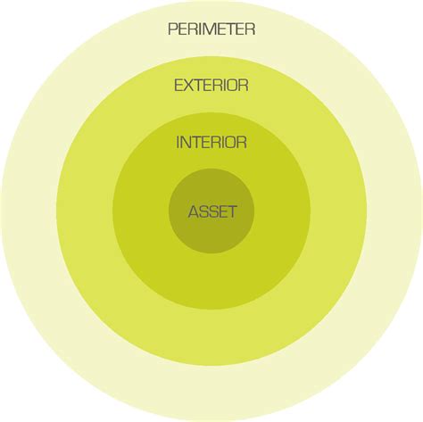 Common Physical Security Threats And Vulnerabilities With Examples