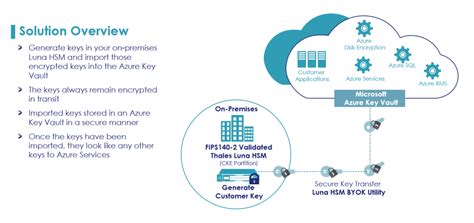 new thales luna hsm bring your own key byok for microsoft azure key