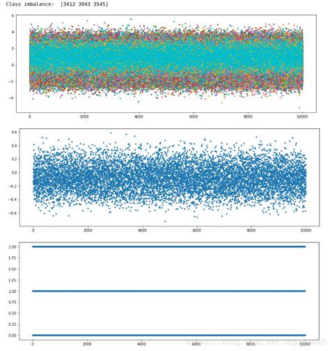 《convolutional Neural Networks On Graphs With Fast Localized Spectral Filtering》阅读笔记chen5561的博客