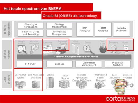General Overview Oracle Business Intelligence 11g Ppt