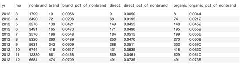 GitHub ImRuchiShah ECommerce Database Analysis Using MySQL