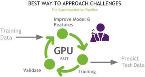 Figure 2 From Accelerated Gnn Training With Dgl And Rapids Cugraph In A Fraud Detection Workflow