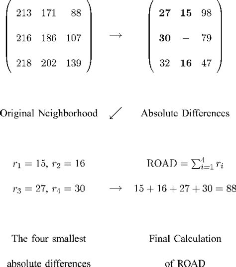 figure 1 from a universal noise removal algorithm with an impulse