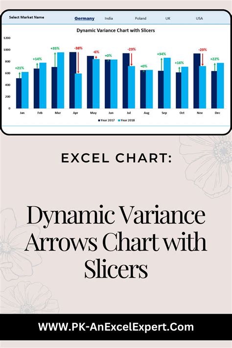 How To Create A Dynamic Excel Chart With Slicers Pk An Excel Expert