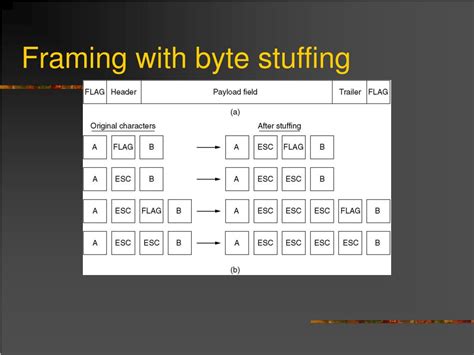 ppt data link layer powerpoint presentation free download id 641703