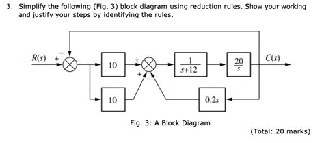 Solved Simplify The Following Fig Block Diagram Using Chegg