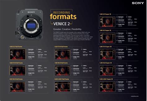 Sony VENICE 2: New Recording Formats Chart Available Here | Sony Cine