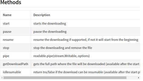 Javascript Download Fileselectron Stack Overflow