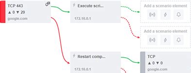 Monitoring Softinventive Lab Documentation