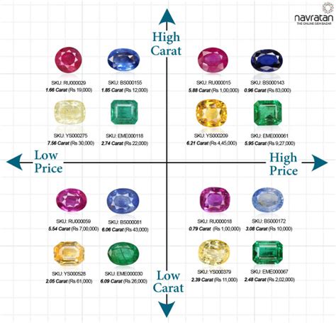 Gemstone Guide Complete Gems Buying Guide By