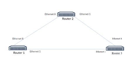 Sonic Hands On Training Module 5 Lab 4 Bgp With Bfd Configuration Route2open