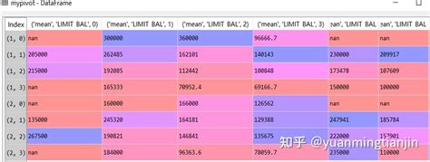 不要小看描述性统计分析 知乎