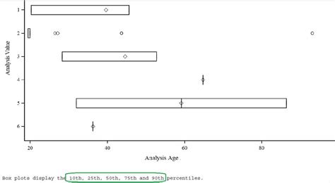 Solved 5 Percentiles In Proc Sgplot 10th 25th 50th 75th And 90th Sas Support Communities