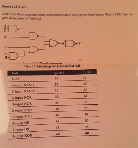 Solved Determine The Propagation Delay And Contamination