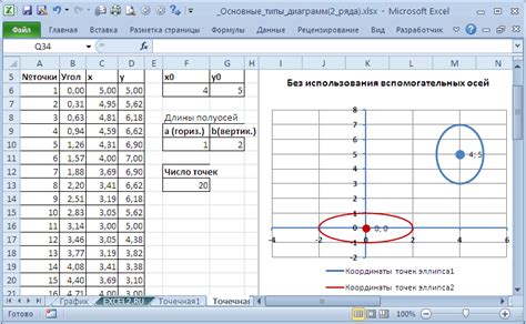 Excel два графика на одной диаграмме