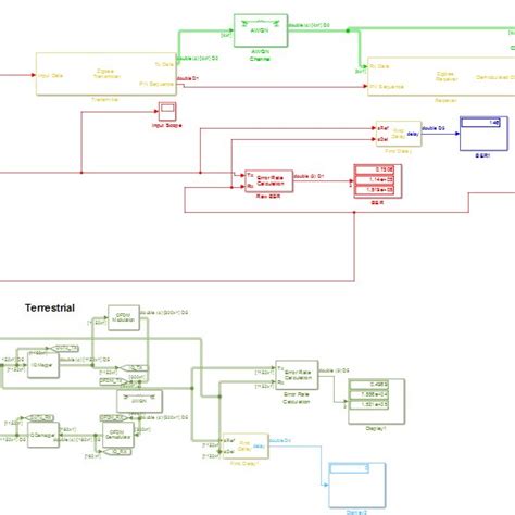 Simulink Model Of Proposed MIMO OFDM System Download Scientific Diagram