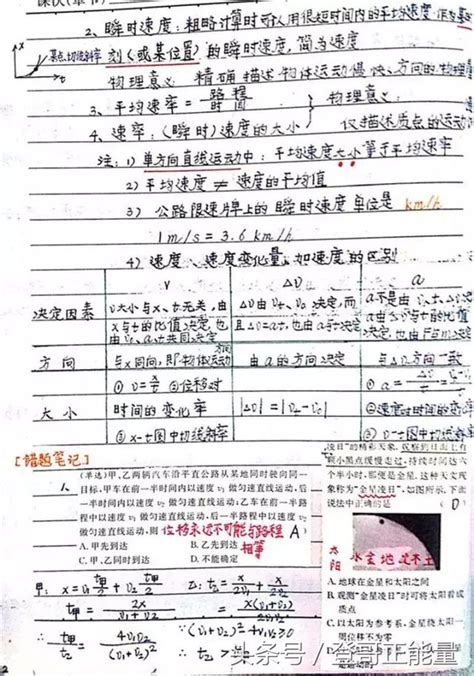 物理學霸超級手寫筆記曝光，太牛了！可打印 每日頭條