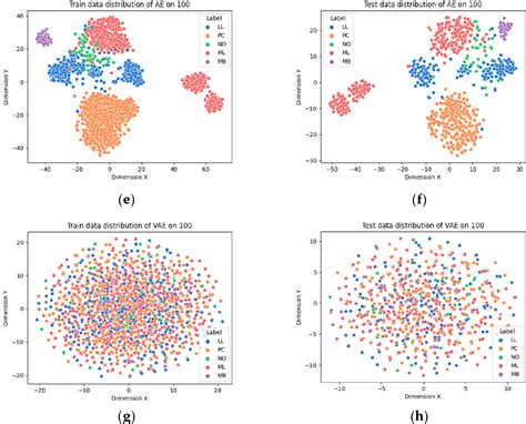 Figure 2 From Deep Learning Feature Extraction Approach For