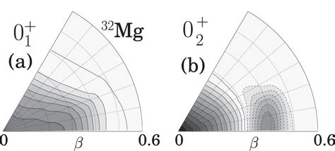 Vibrational Wave Functions Phi Alpha Ik Left Beta Gamma