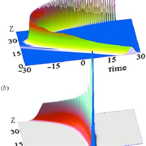 Pdf Enigmas Of Optical And Matter Wave Soliton Nonlinear Tunneling