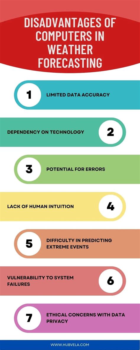 Advantages And Disadvantages Of Computers In Weather Forecasting Hubvela