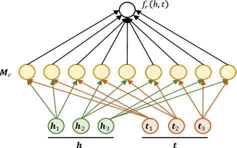 Figure 1 From A Survey On Knowledge Graph Embedding Semantic Scholar