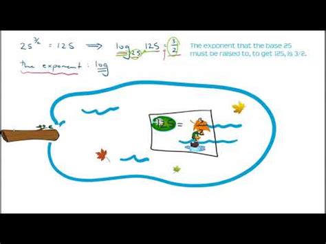 Intro To Logarithms YouTube