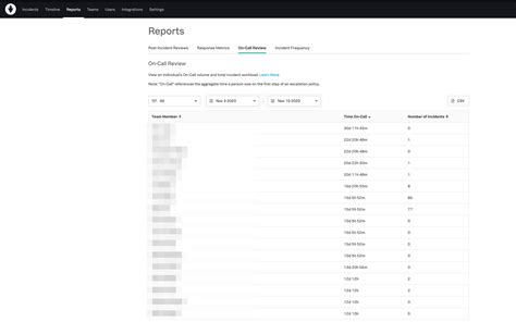 Splunk On Call On Call Review — Splunk Observability Cloud Documentation