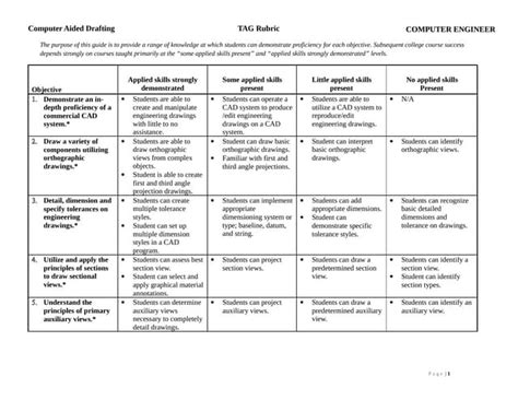rubrics cad computer engineering ppt
