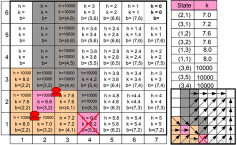 D 路径规划算法推导与详解d算法 Csdn博客