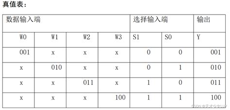 用verilog语言实现三位四选一多路选择器3位宽的四选一 Csdn博客