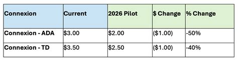 Jtafla Jta Board Approves Service Fare Reductions 6 Month Pilot