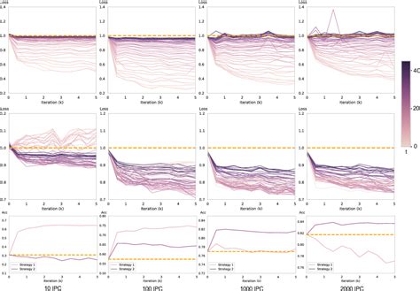 Figure 1 From Towards Lossless Dataset Distillation Via Difficulty Aligned Trajectory Matching