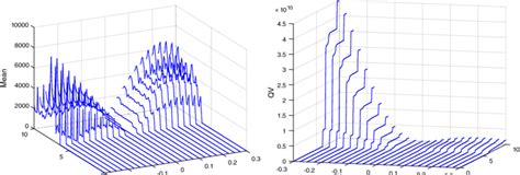 Simulation Of The Radon Nikodym Derivative For The Putative Risk Download Scientific Diagram