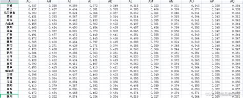 基尼系数、恩格尔系数泰尔指数等数据合集财富基尼系数在哪个数据库找 Csdn博客 基尼系数、恩格尔系数泰尔指数等数据合集财富基尼系数在哪个数据库找 Csdn博客